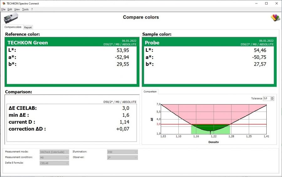 QC-solution for all instruments - TECHKON - We measure color and more...