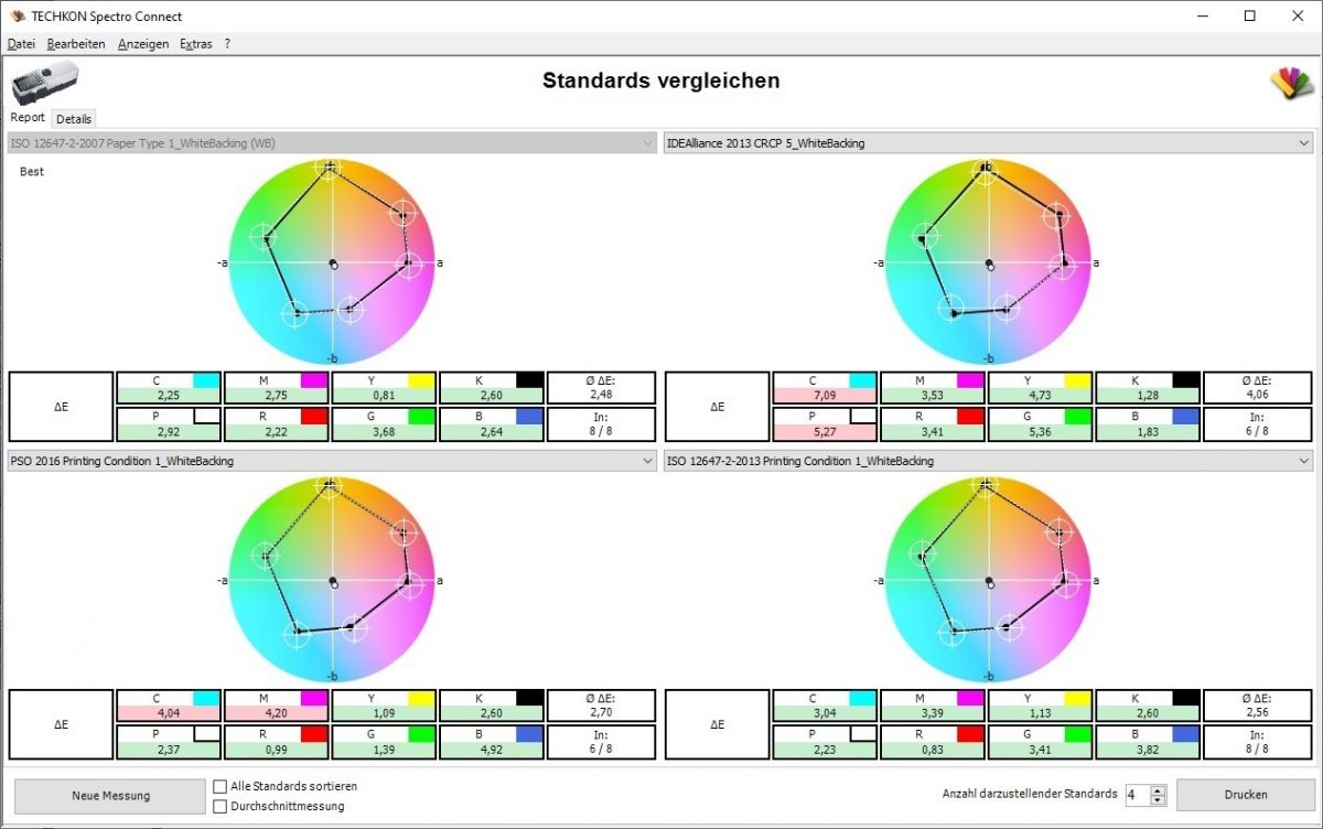 QS-Lösungen für alle Messgeräte - TECHKON - Wir messen Farbe und mehr...