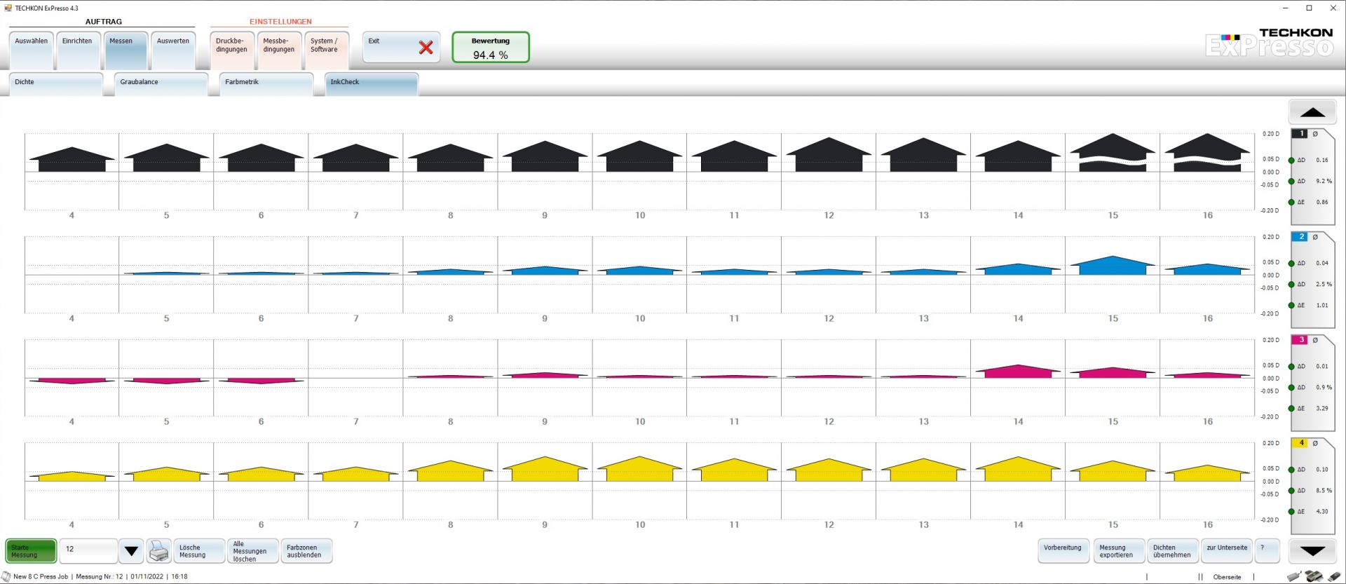 Auswertung an der Druckmaschine - TECHKON - Wir messen Farbe und mehr...