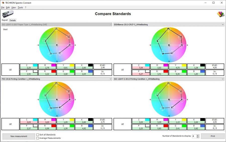 QC-solution for all instruments - TECHKON - We measure color and more...
