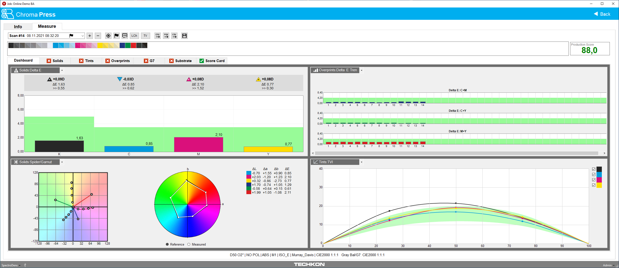 Cloud based Ink and Pressroom Color QC - TECHKON - We measure color and ...